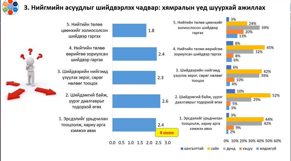 Төрийн албаны зөвлөл - “ТӨРИЙН АЛБАН ХААГЧДЫН УР ЧАДВАРЫН ТҮВШИН ...